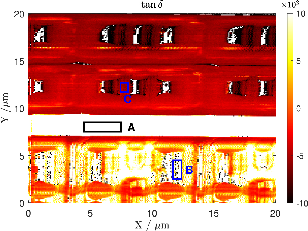 Coaxial tips for a scanning microwave microscope and its calibration ...