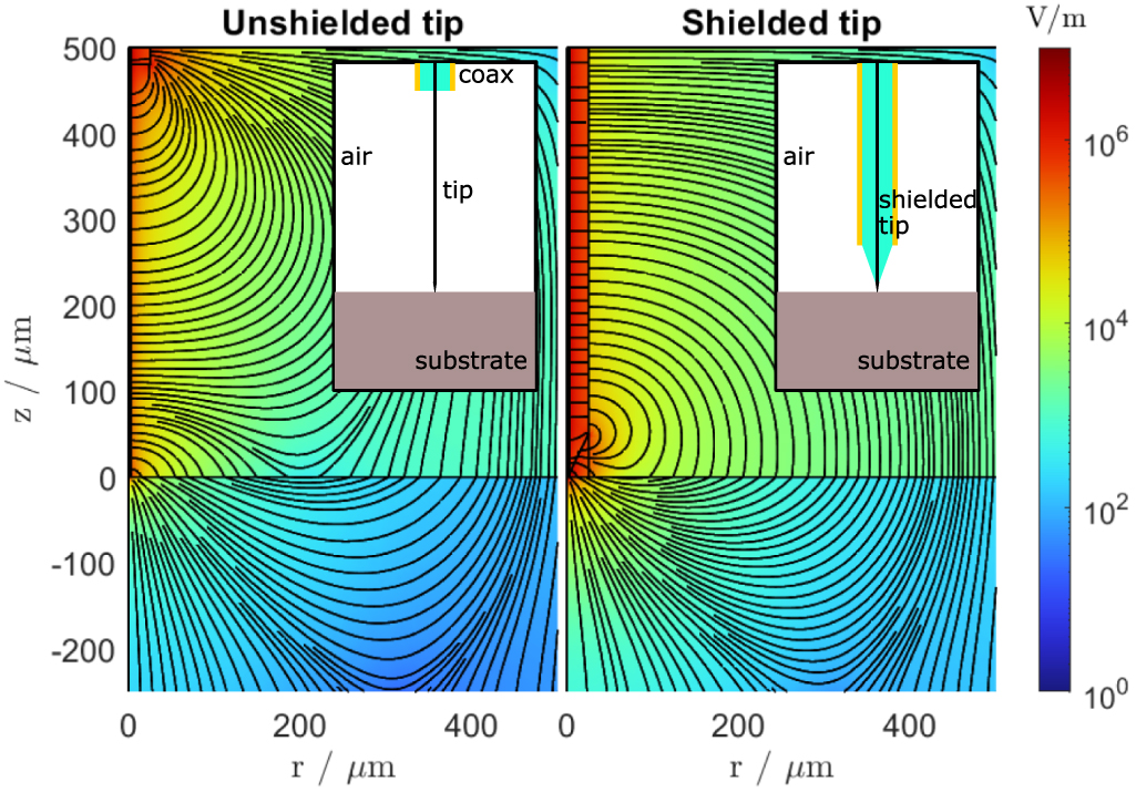 Coaxial tips for a scanning microwave microscope and its calibration ...
