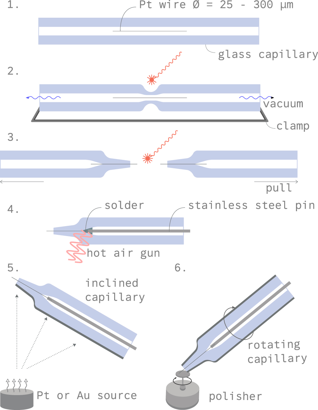 Coaxial tips for a scanning microwave microscope and its calibration ...