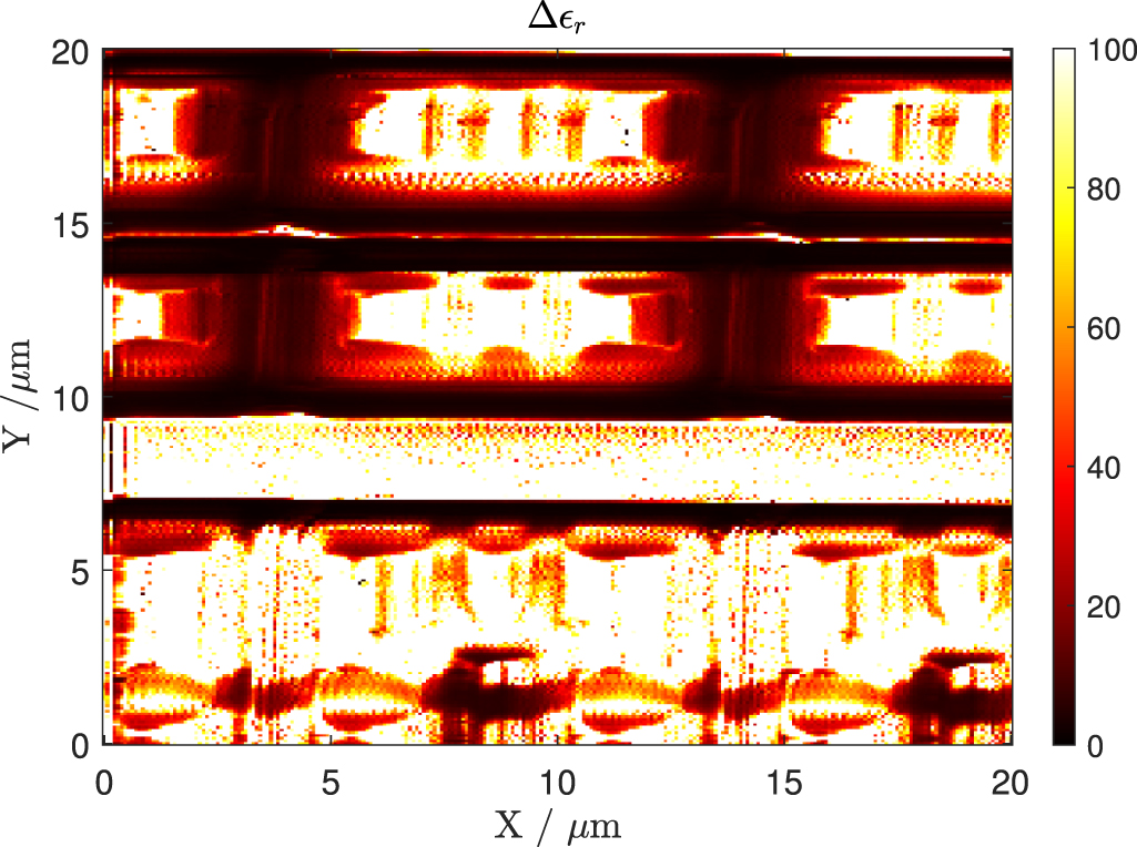Coaxial tips for a scanning microwave microscope and its calibration ...