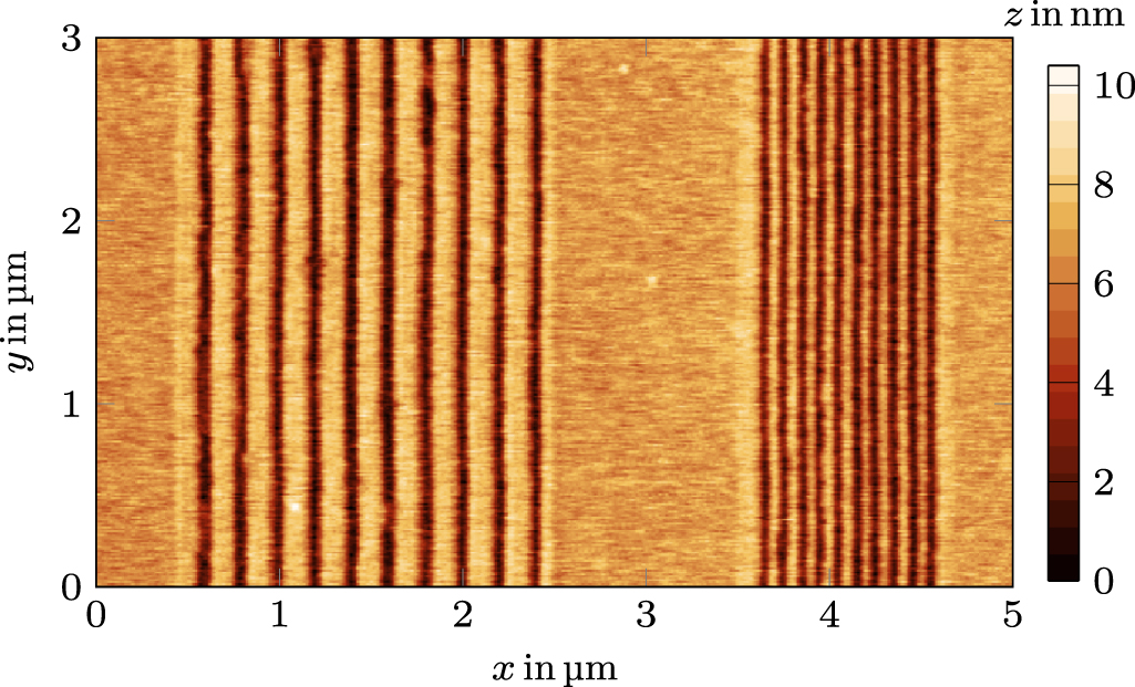 Investigations on tip-based large area nanofabrication and ...