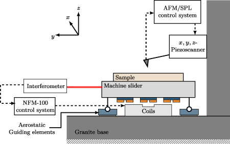 Investigations on tip-based large area nanofabrication and ...