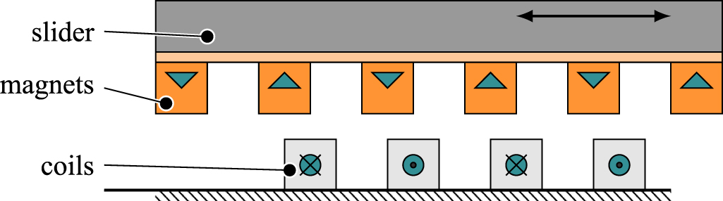 Investigations on tip-based large area nanofabrication and ...