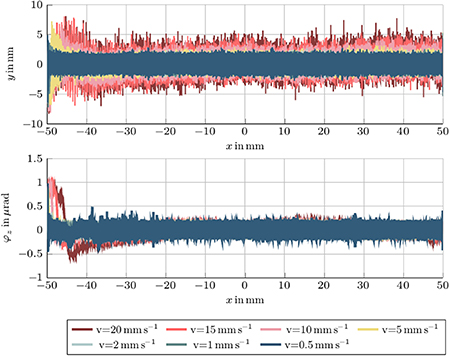 Investigations on tip-based large area nanofabrication and ...