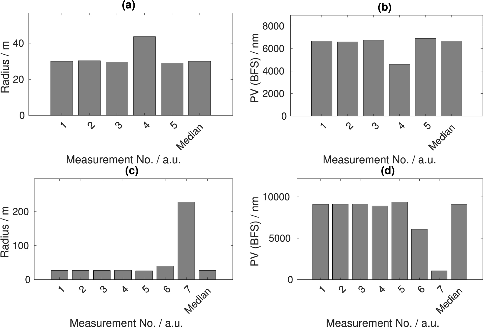 Results of round robin form measurements of optical aspheres and ...
