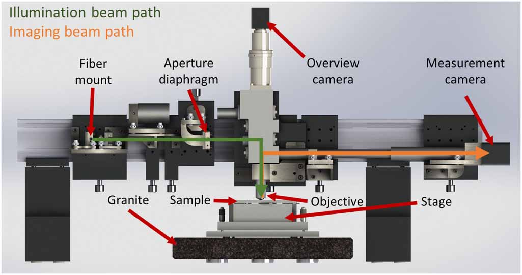 Introduction and application of a new approach for model-based optical ...