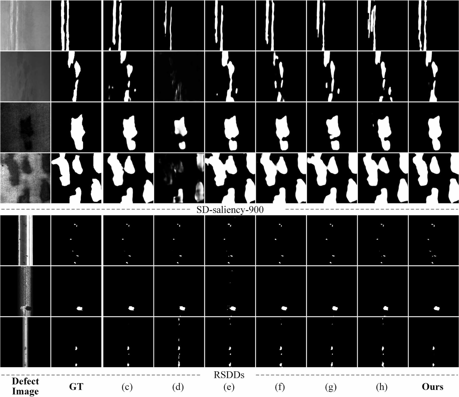 Surface defect detection and semantic segmentation with a novel ...