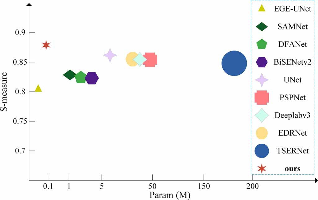 Surface defect detection and semantic segmentation with a novel ...