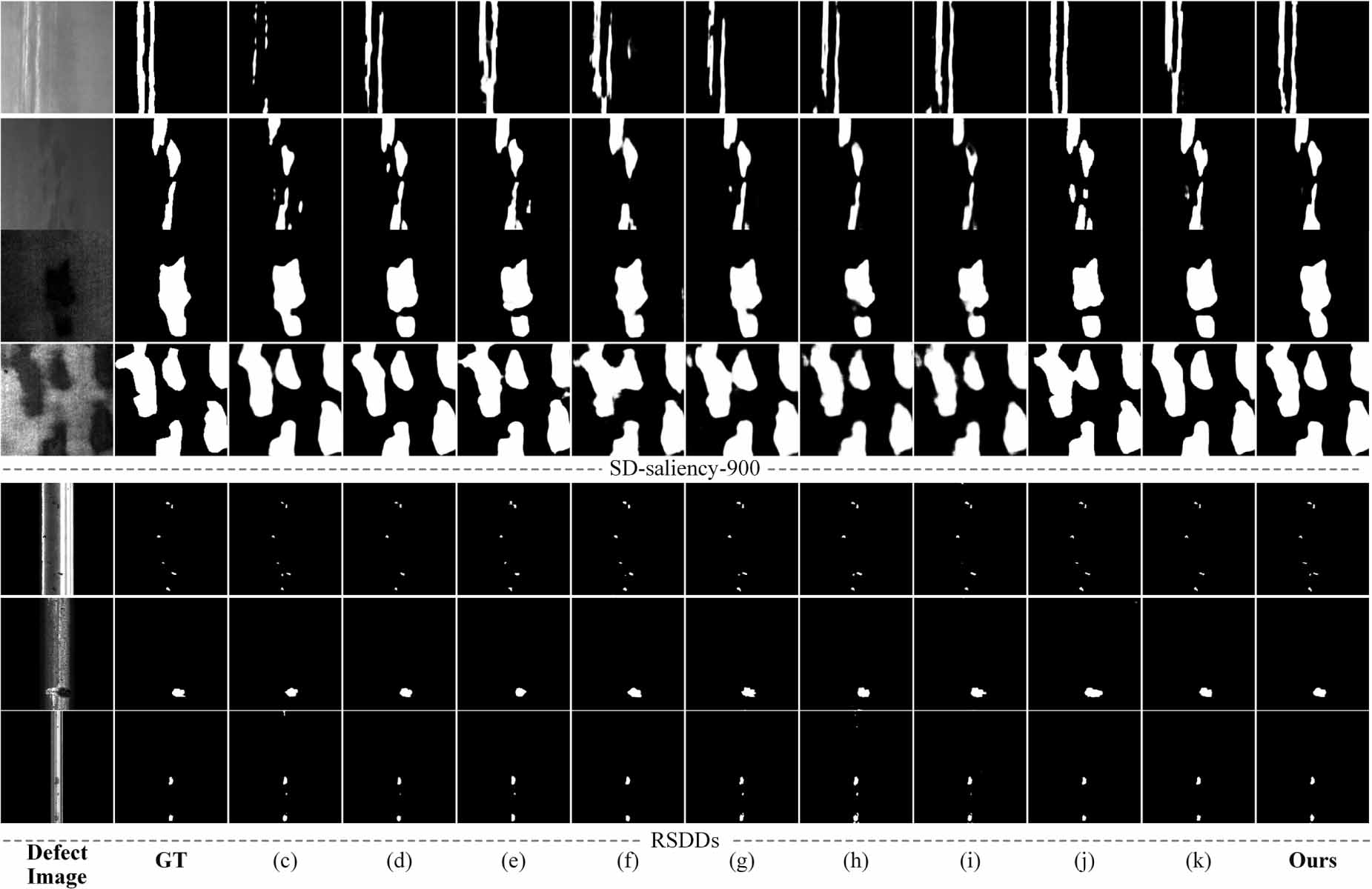 Surface defect detection and semantic segmentation with a novel ...