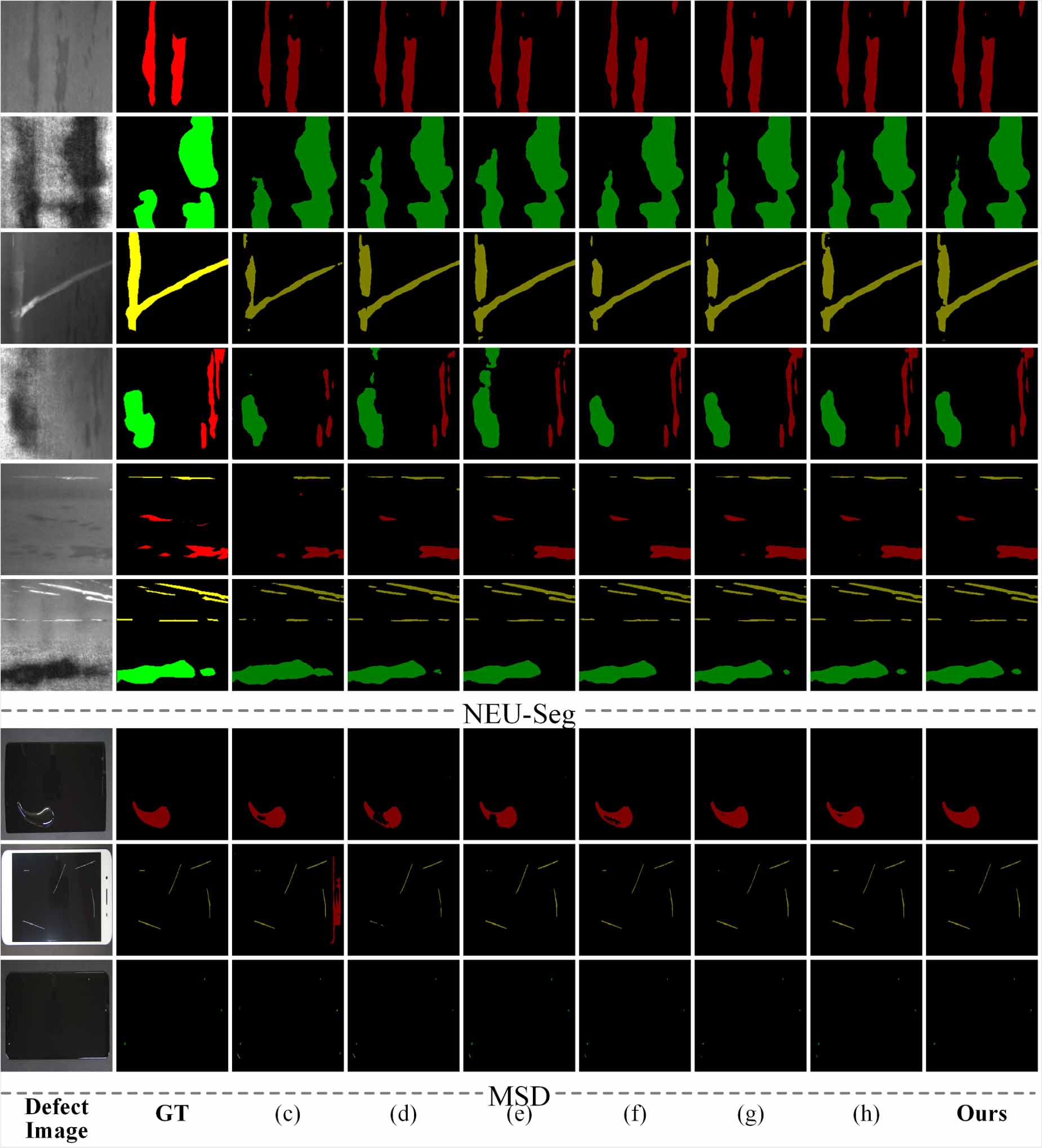 Surface defect detection and semantic segmentation with a novel ...