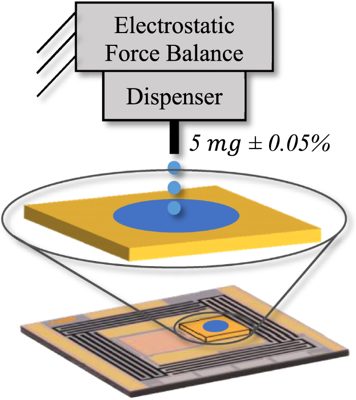 Development of a high precision electrostatic force balance for ...