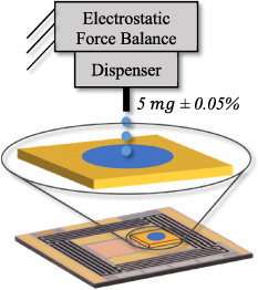 Development of a high precision electrostatic force balance for ...