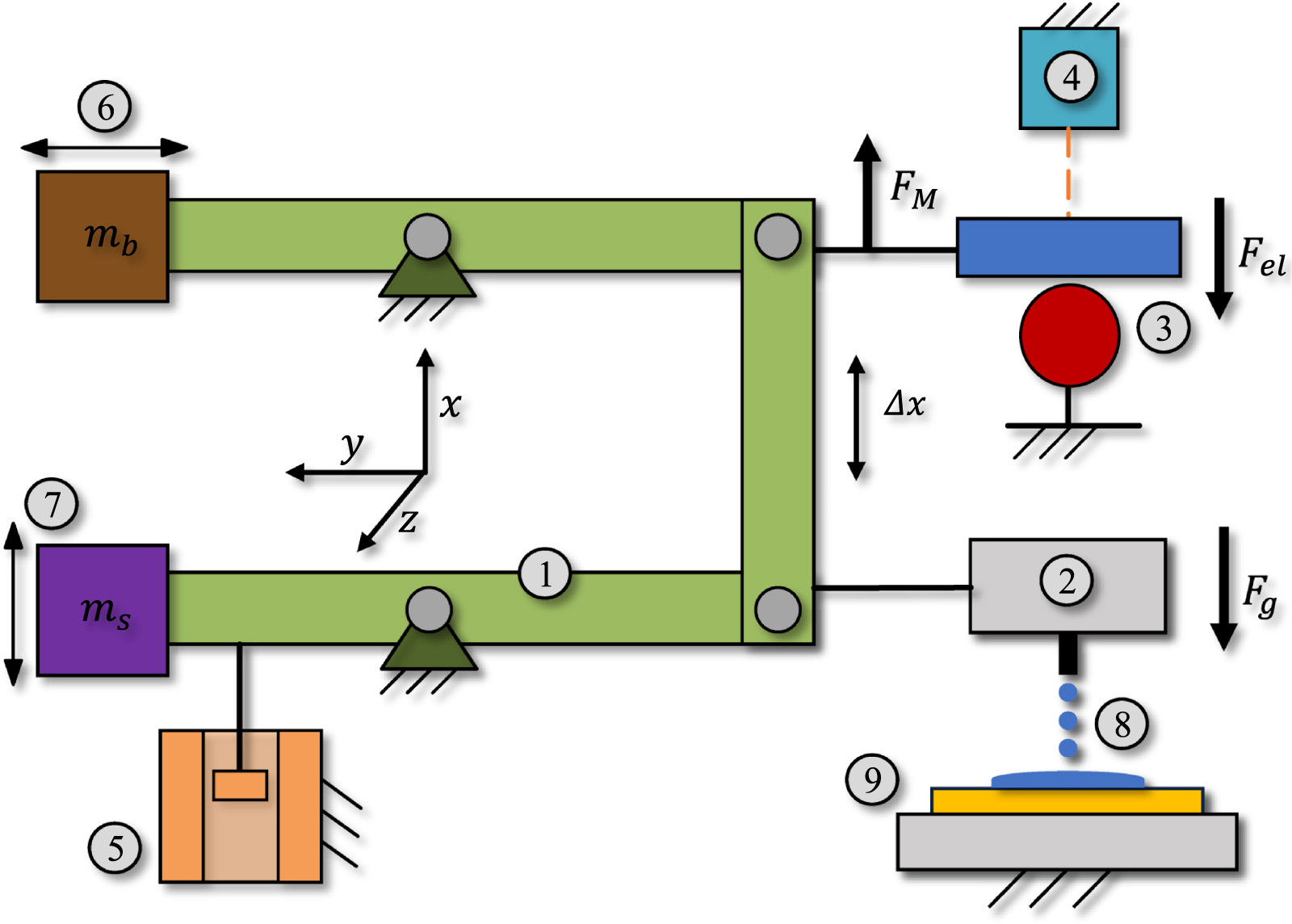 Development of a high precision electrostatic force balance for measuring quantity of dispensed ...