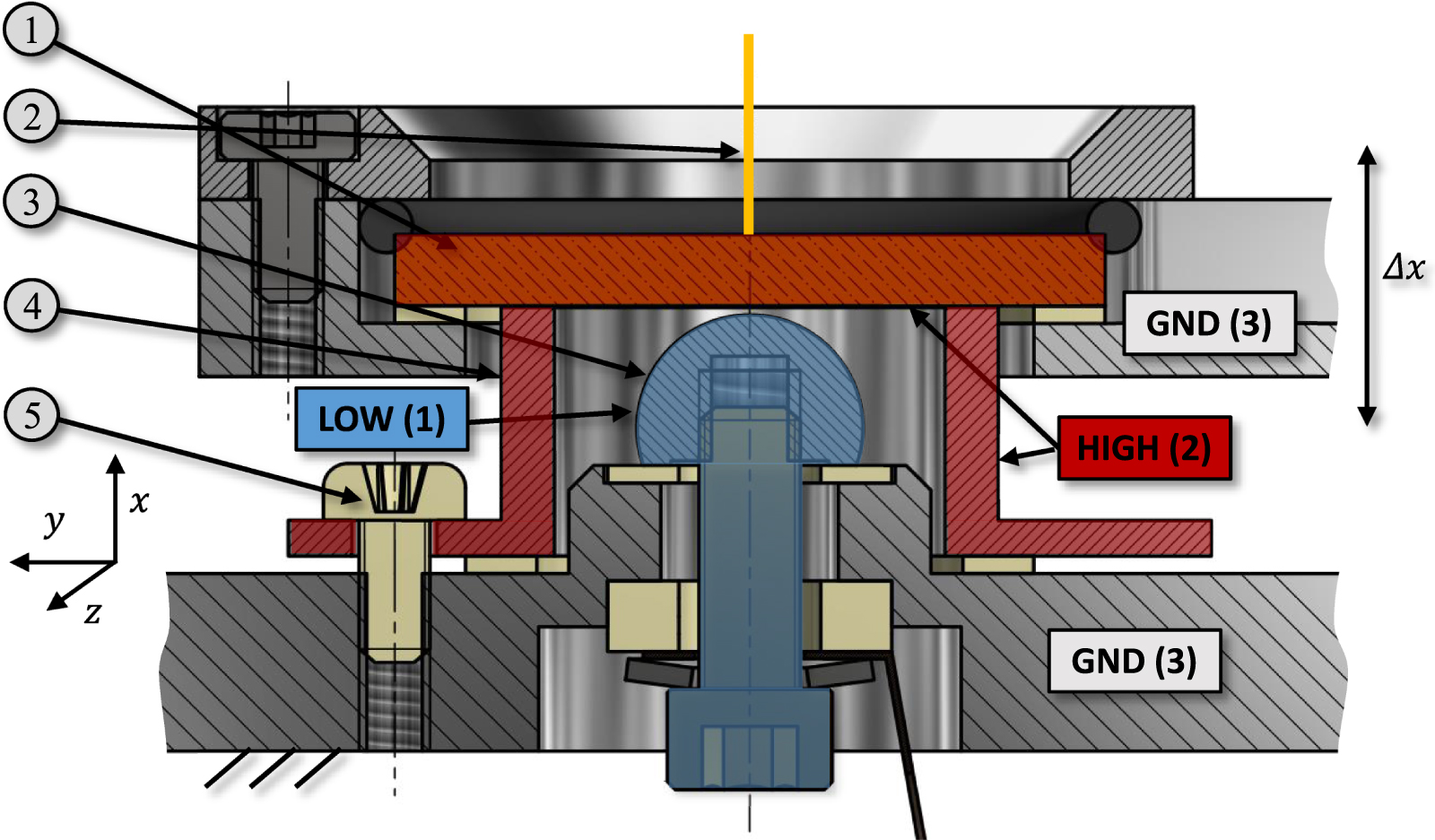 Development of a high precision electrostatic force balance for measuring quantity of dispensed ...