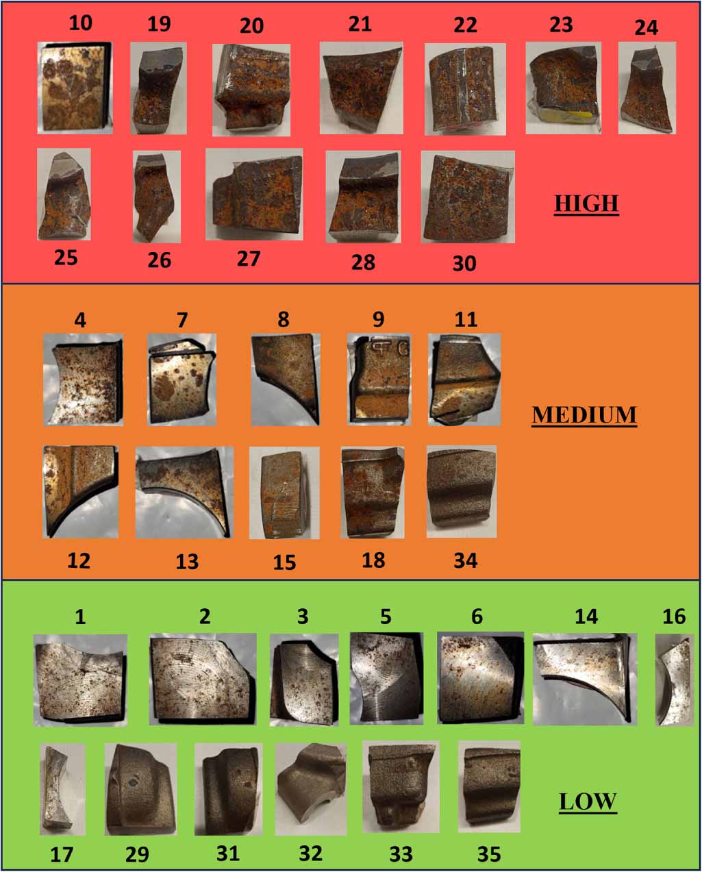 Corrosion characterization of engine connecting rods using fringe ...