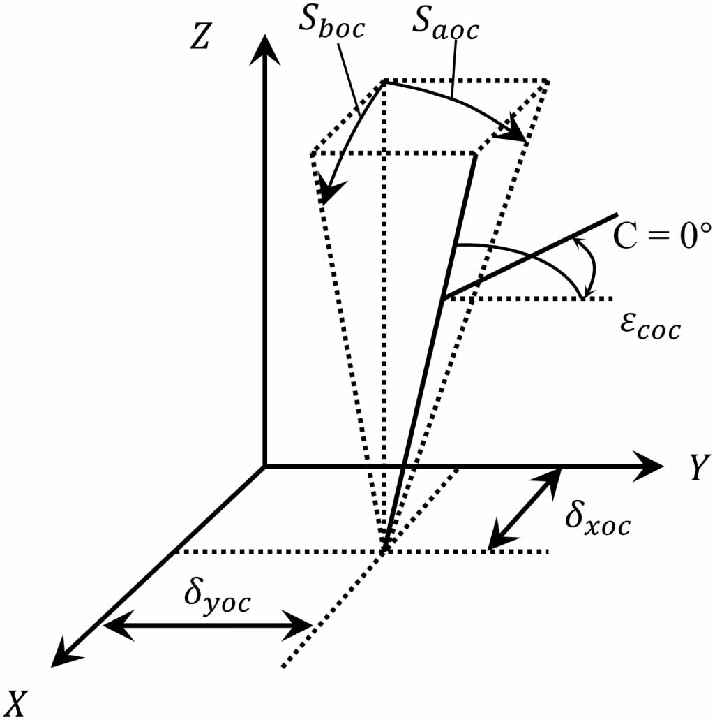 Unified framework for geometric error compensation and shape-adaptive ...