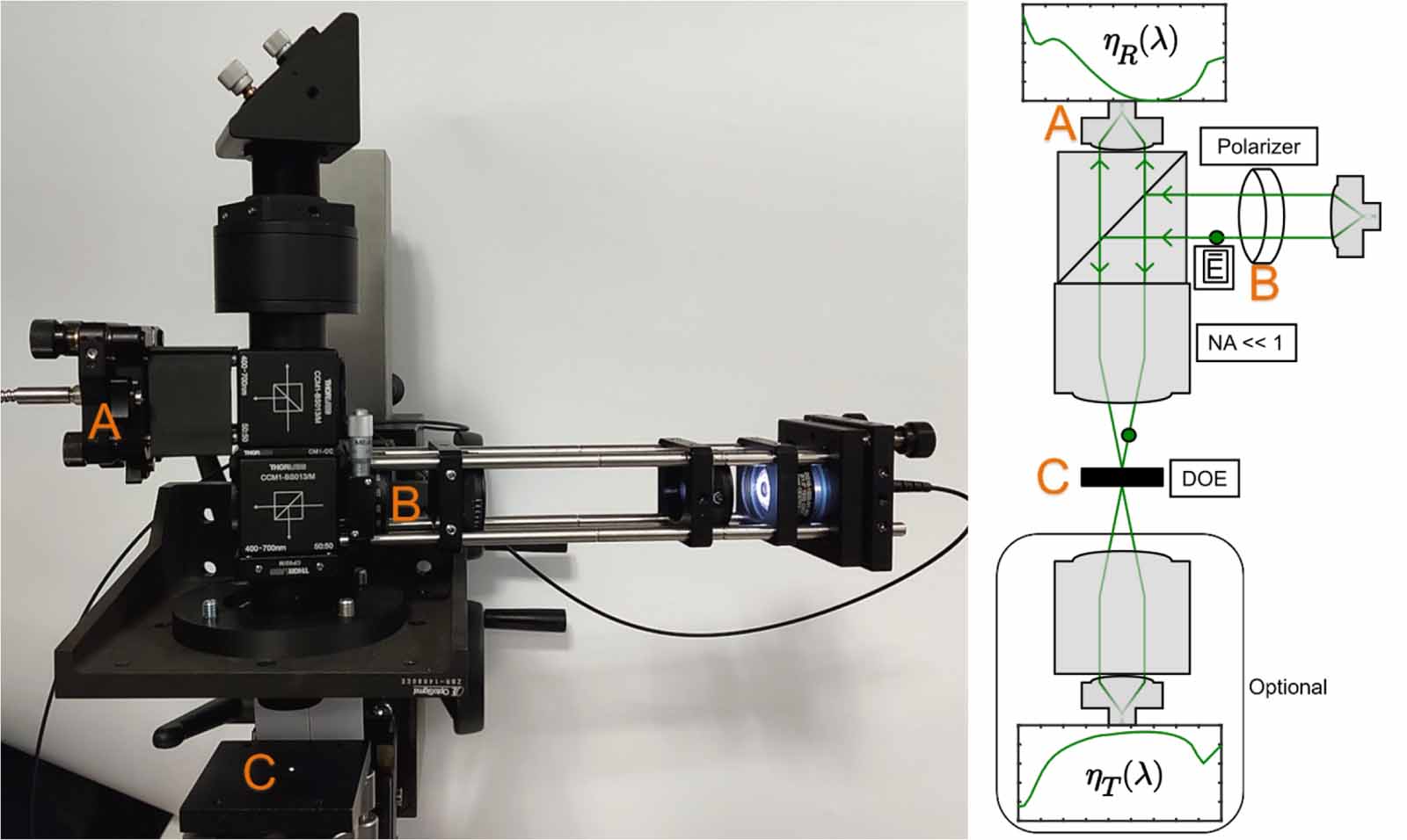 Artificial neural network assisted spectral scatterometry for grating ...
