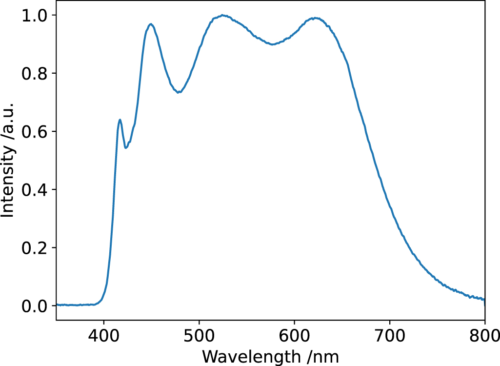 Artificial neural network assisted spectral scatterometry for grating ...