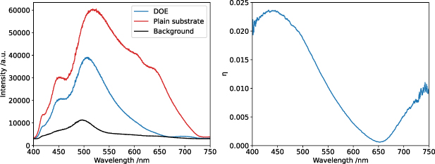 Artificial neural network assisted spectral scatterometry for grating ...
