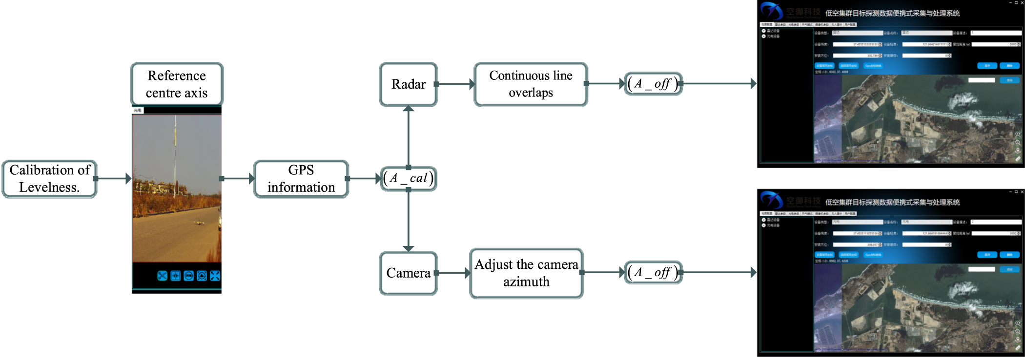 Radar-optical fusion detection of UAV based on improved YOLOv7-tiny ...