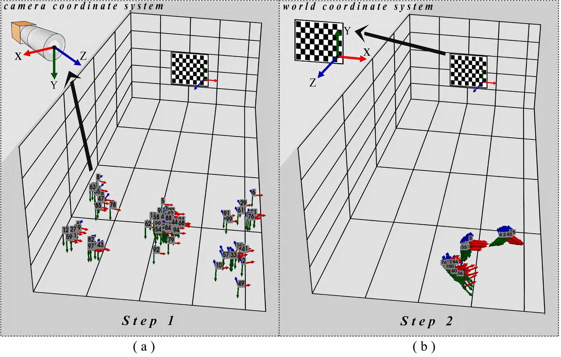 Camera-IMU extrinsic calibration method based on intermittent sampling ...