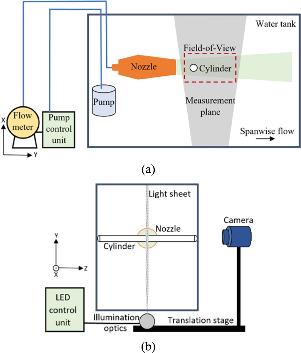 Experimental dataset investigation of deep recurrent optical flow learning for particle image ...