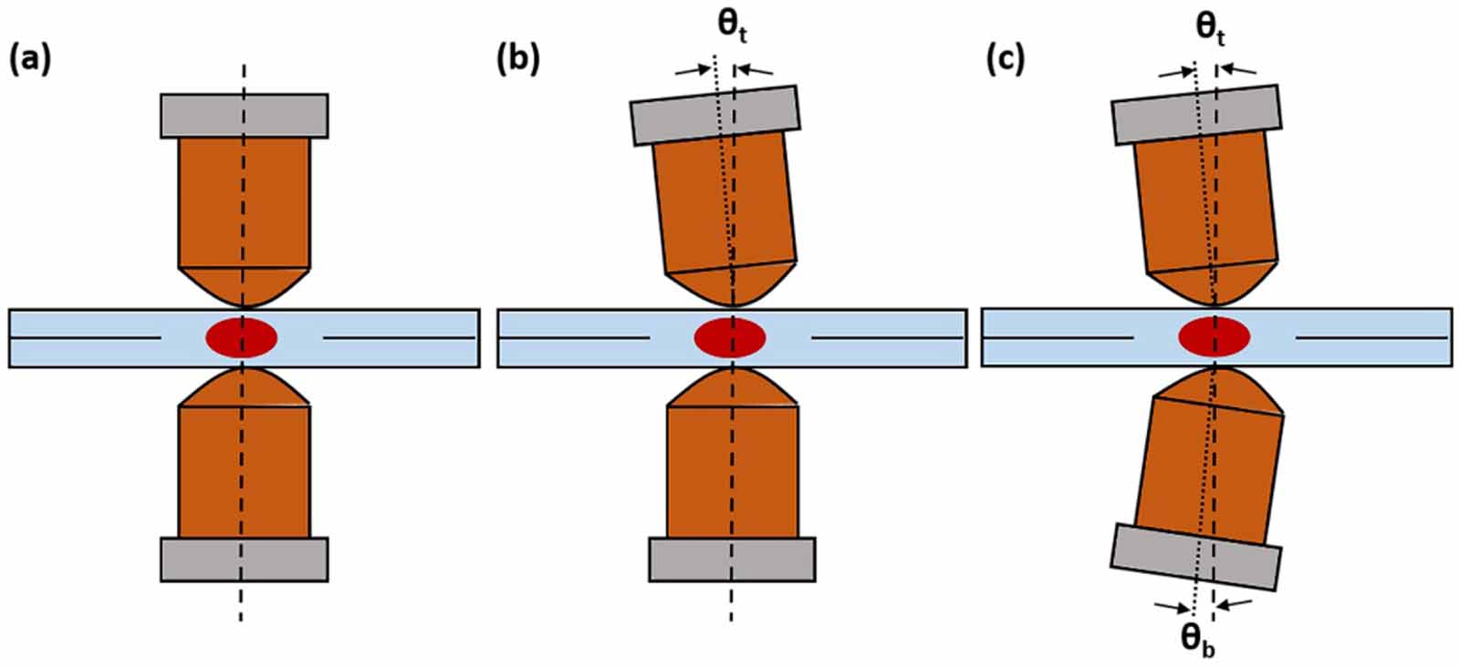 Detection of electrode misalignment and its effect on joint quality in ...