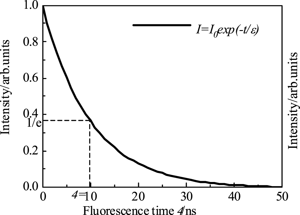 Recognition of multi-component compounds based on occurrence time of ...
