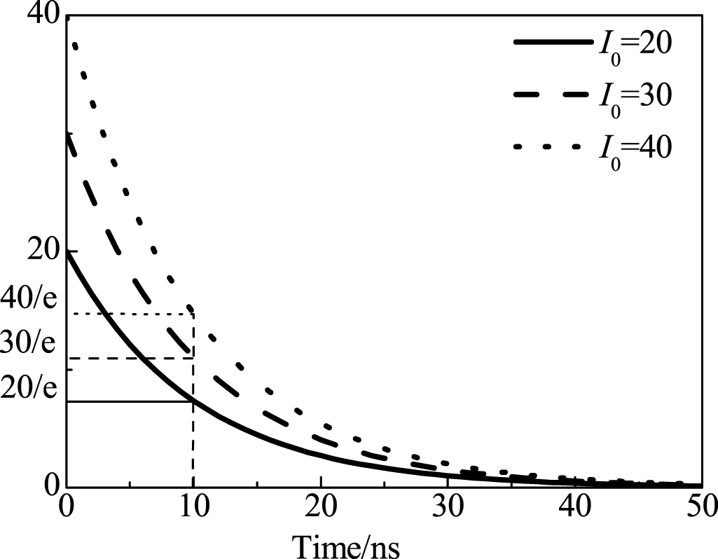 Recognition of multi-component compounds based on occurrence time of ...