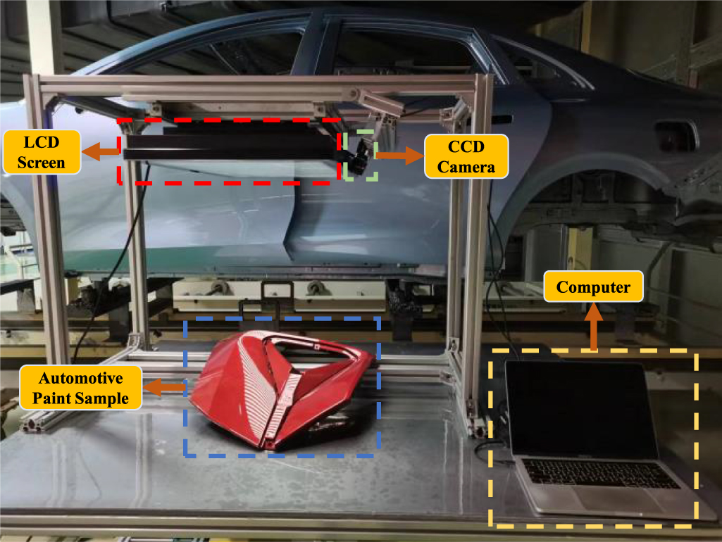 Semi-supervised method for visual detection of automotive paint defects ...