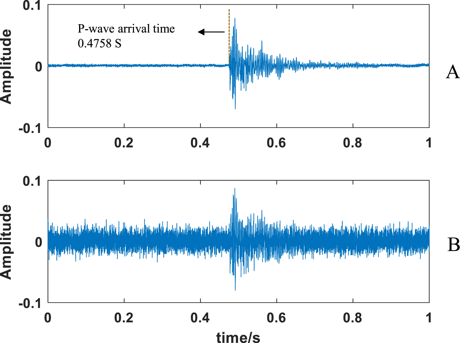 Method for the P-wave arrival pickup of rock fracture acoustic emission ...