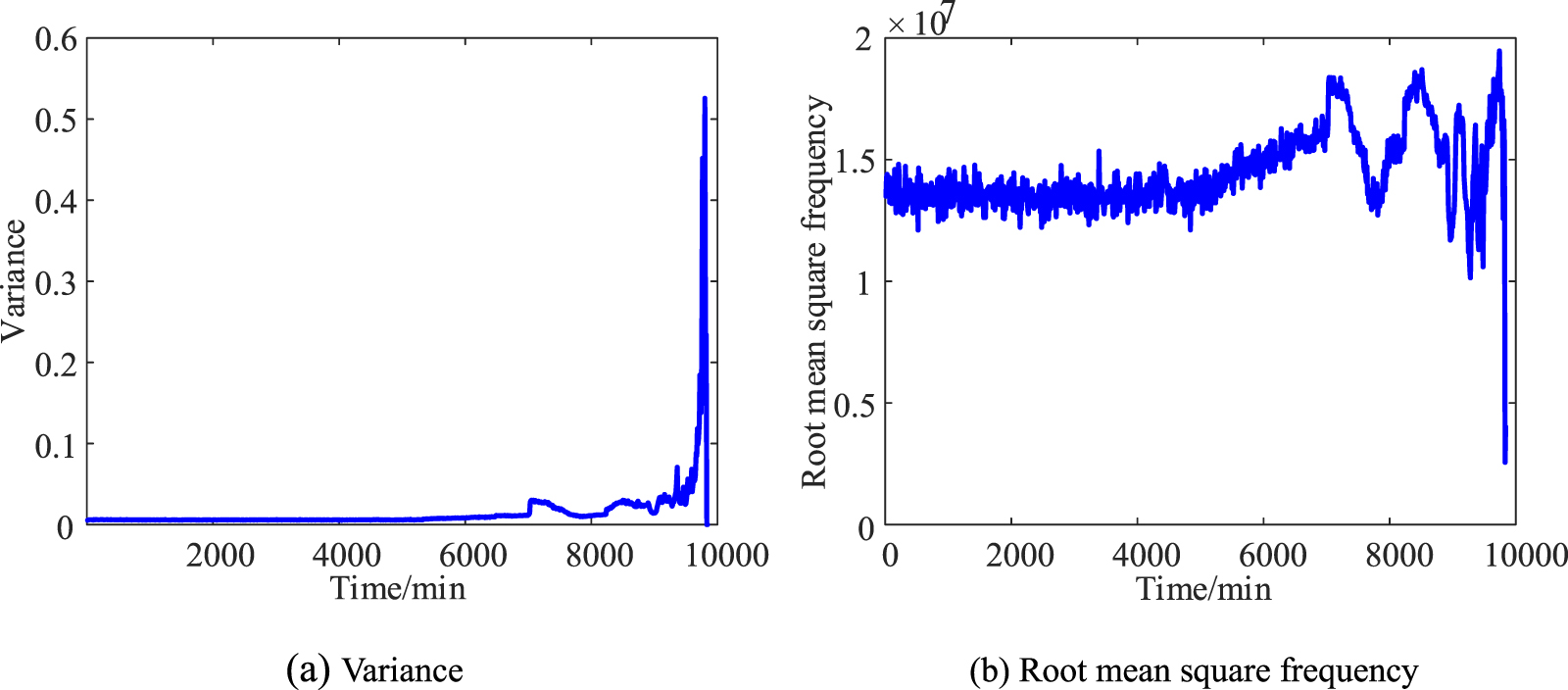Quantitative condition assessment method for rotating machinery using fuzzy neural network ...