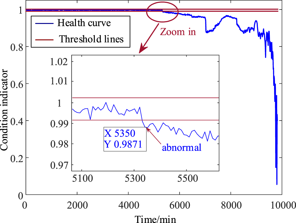 Quantitative condition assessment method for rotating machinery using fuzzy neural network ...