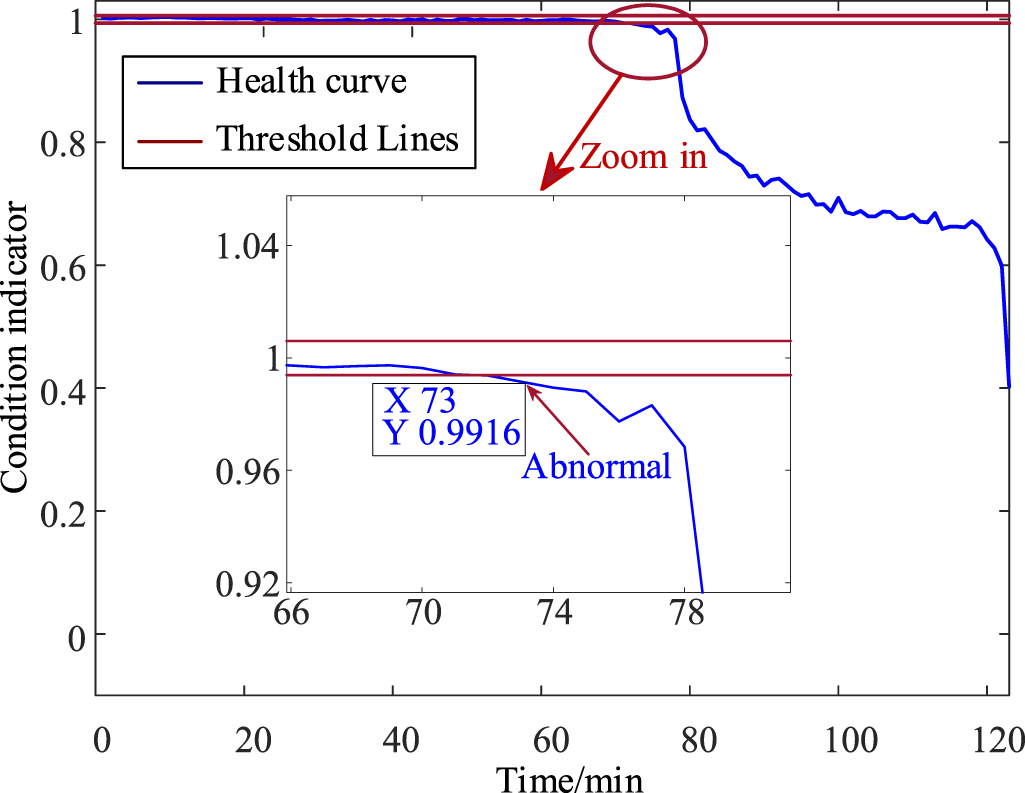 Quantitative condition assessment method for rotating machinery using fuzzy neural network ...
