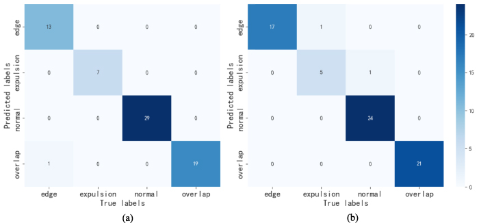 Resistance spot welding defect detection based on vectorized dynamic ...