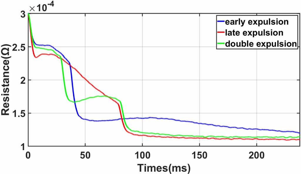 Resistance spot welding defect detection based on vectorized dynamic ...