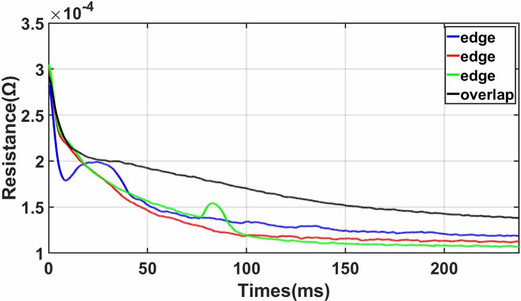 Resistance spot welding defect detection based on vectorized dynamic ...