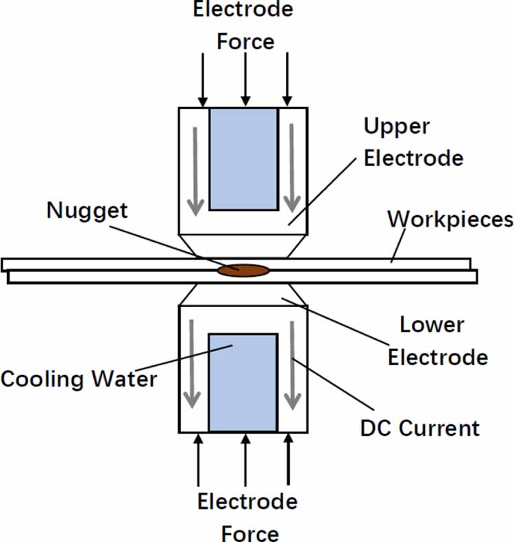 Resistance spot welding defect detection based on vectorized dynamic ...
