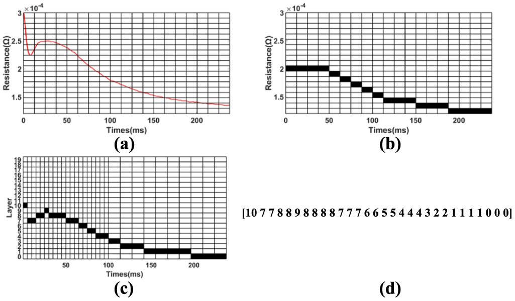 Resistance spot welding defect detection based on vectorized dynamic ...