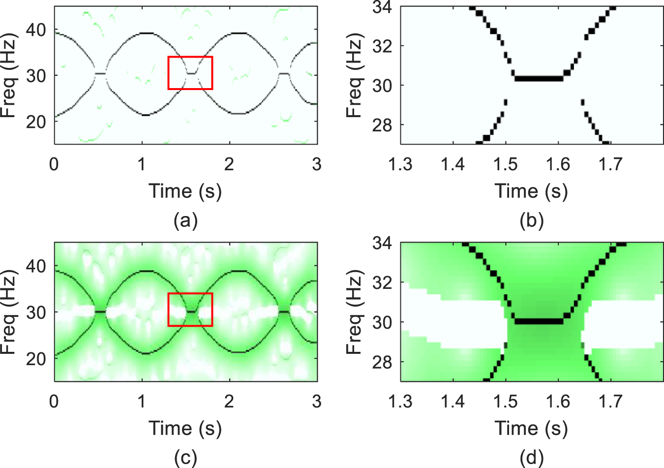 Local maximum synchrosqueezing reassigning chirplet transform and its ...