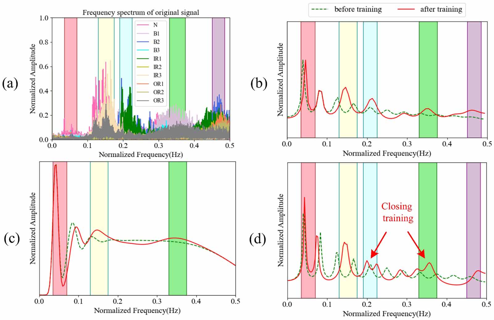 WBUN: an interpretable convolutional neural network with wavelet basis unit embedded for fault ...