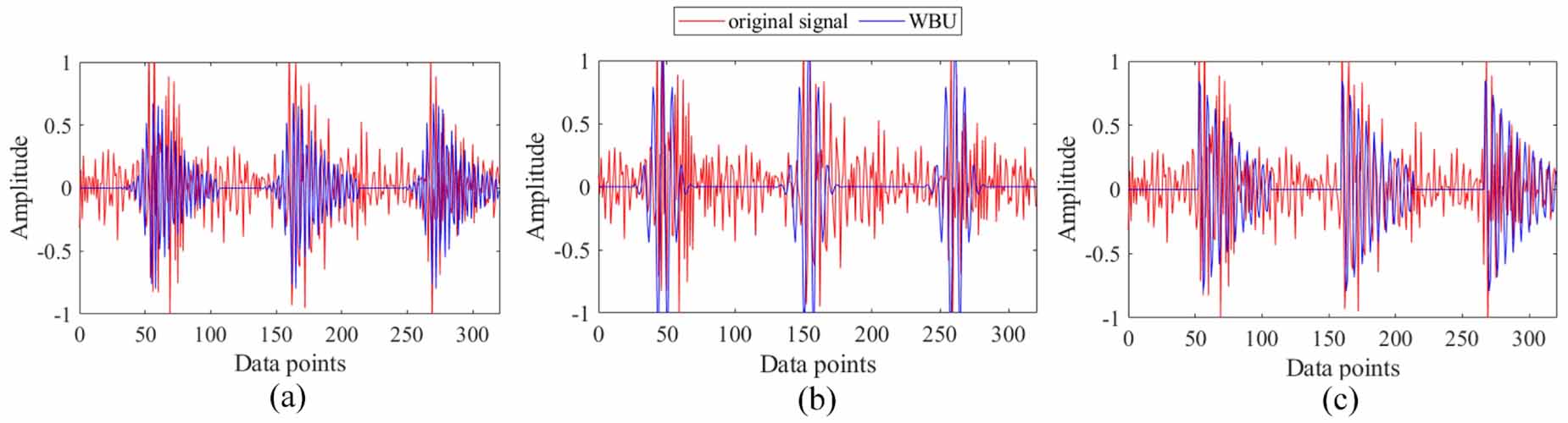 WBUN: an interpretable convolutional neural network with wavelet basis unit embedded for fault ...