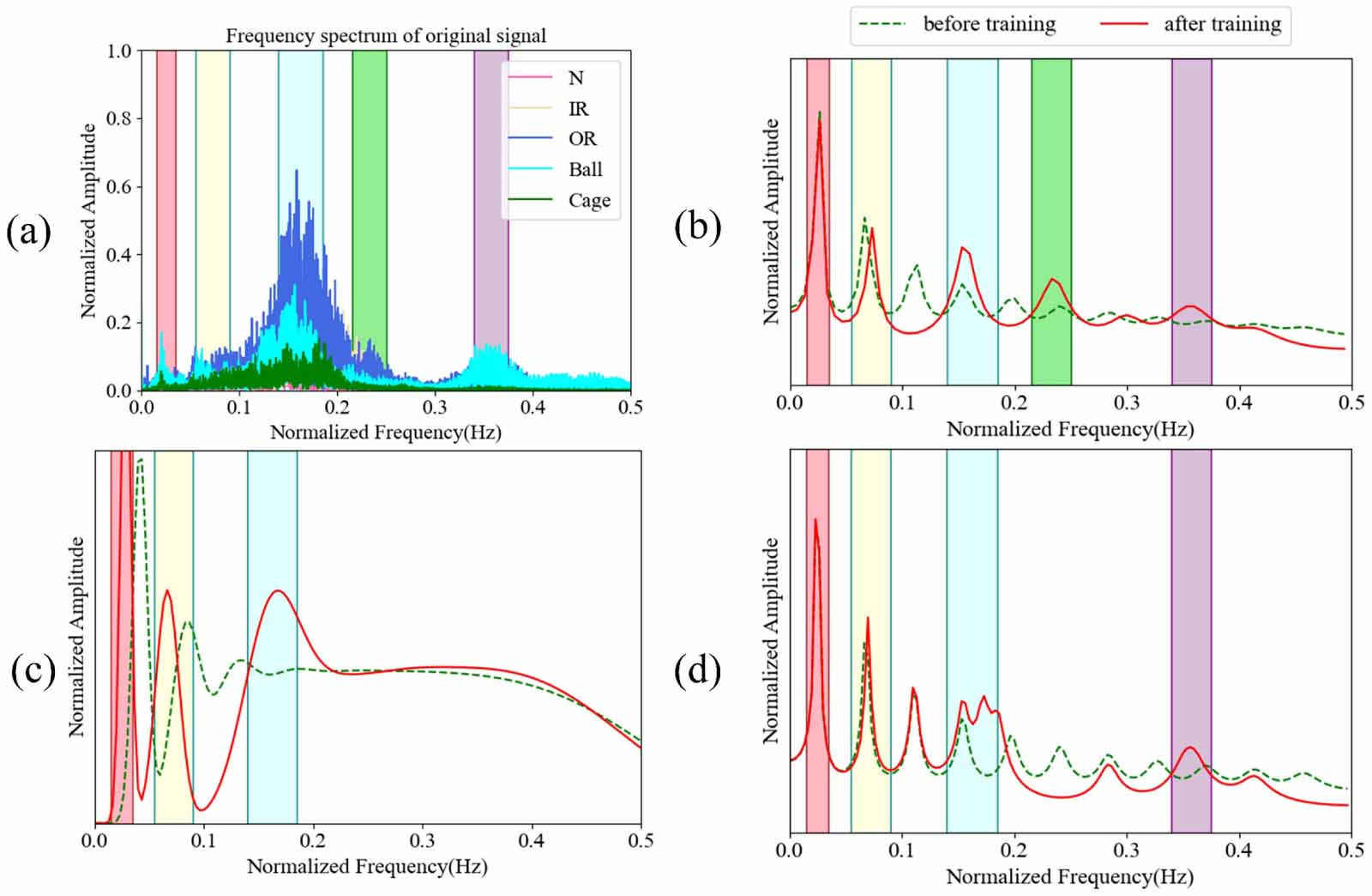 WBUN: an interpretable convolutional neural network with wavelet basis unit embedded for fault ...