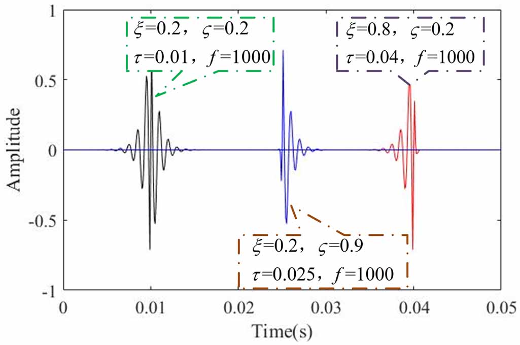 WBUN: an interpretable convolutional neural network with wavelet basis unit embedded for fault ...