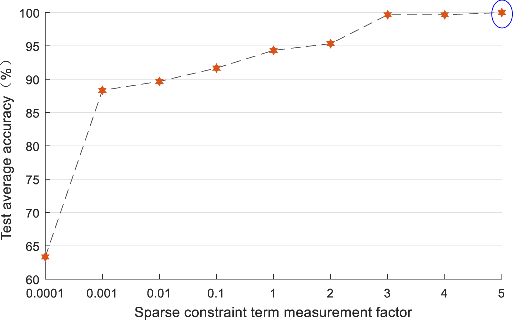 A feature reconstruction and SAE model based diagnosis method for ...