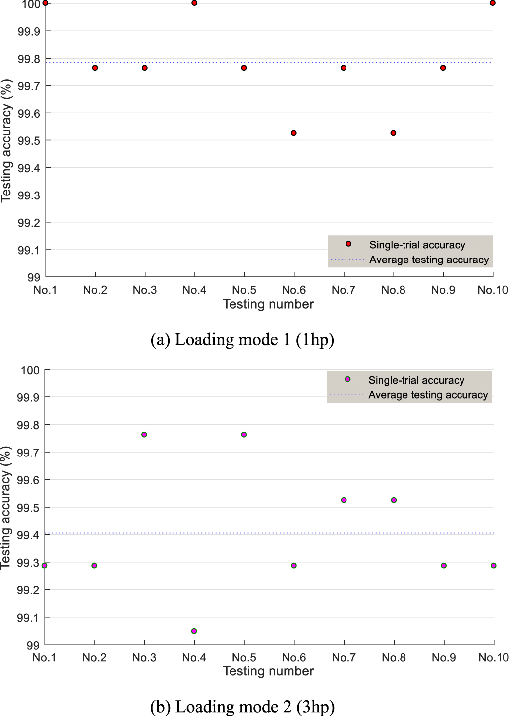 A feature reconstruction and SAE model based diagnosis method for ...