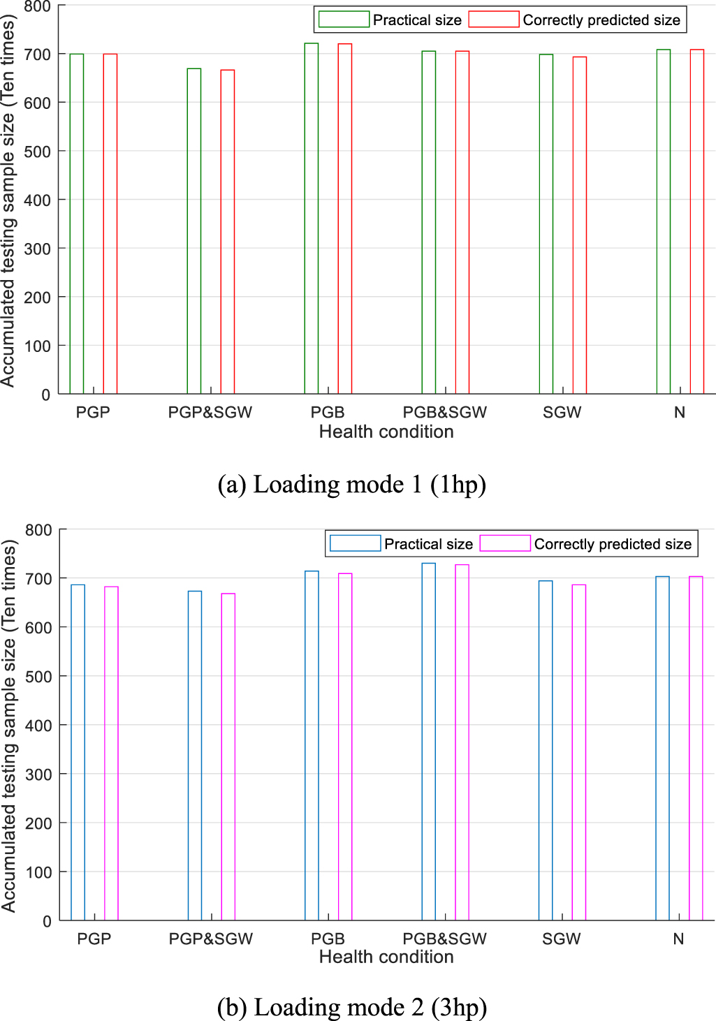 A feature reconstruction and SAE model based diagnosis method for ...