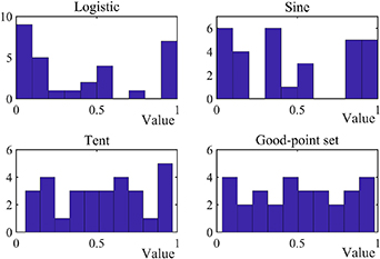Drill tools sticking prediction based on adaptive long short-term ...