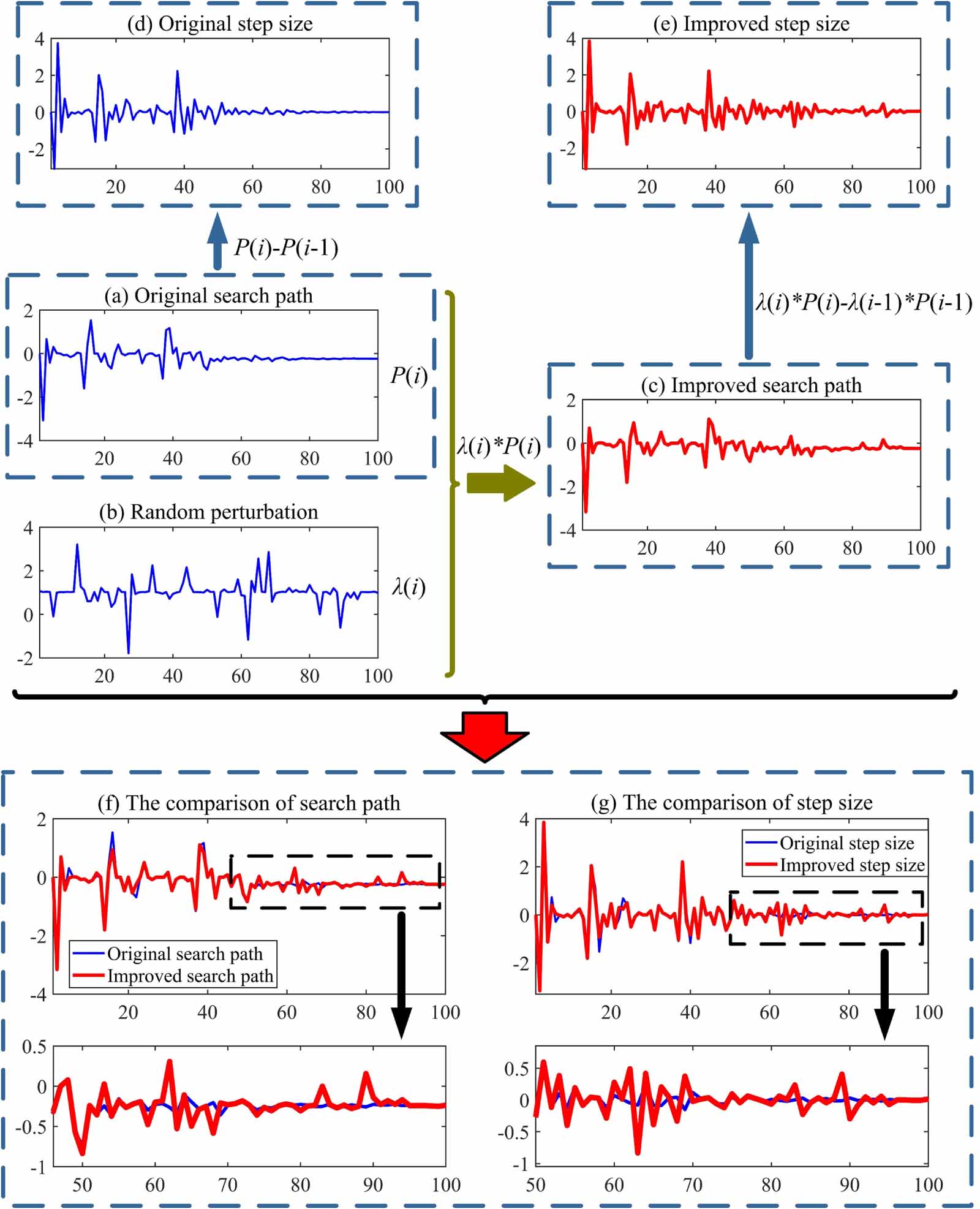 Drill tools sticking prediction based on adaptive long short-term ...