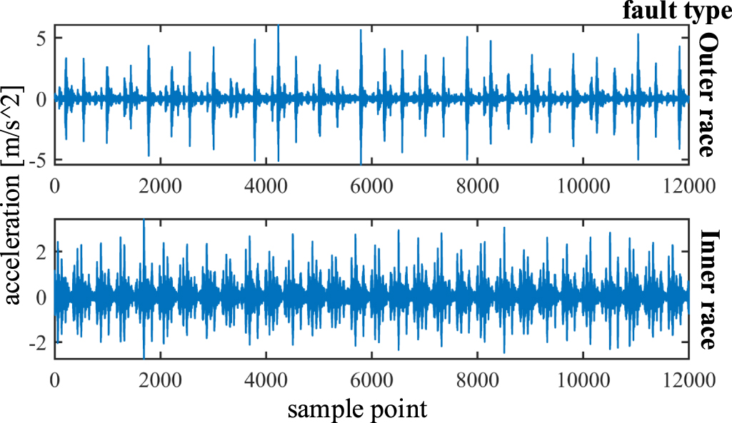 FDS-MOMEDA: optimization-blind deconvolution in finite high-dimensional ...